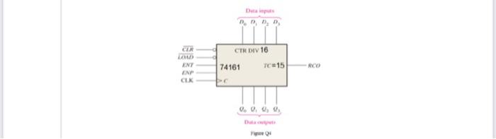 Solved Q4: Design MOD500 synchronous counter using 74LS161 | Chegg.com
