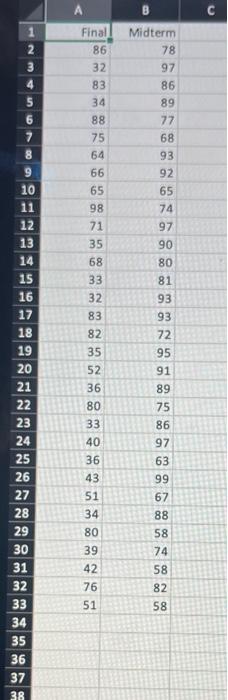 Solved The accompanying data file shows the midterm and | Chegg.com
