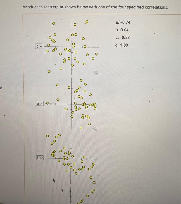Solved Match each scatterplot shown below with one of the | Chegg.com