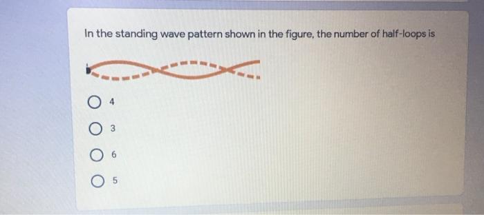 Solved In the standing wave pattern shown in the figure, the | Chegg.com