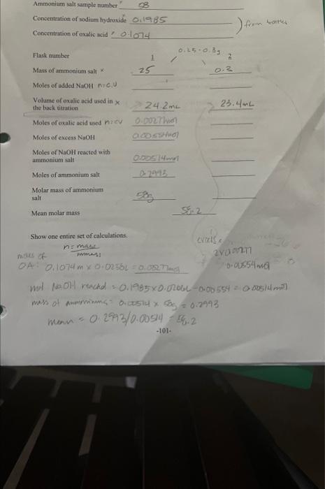 Solved Ammonium salt sample number Concentration of sodium | Chegg.com
