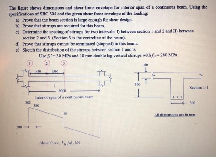 Solved The figure shows dimensions and shear force envelope | Chegg.com