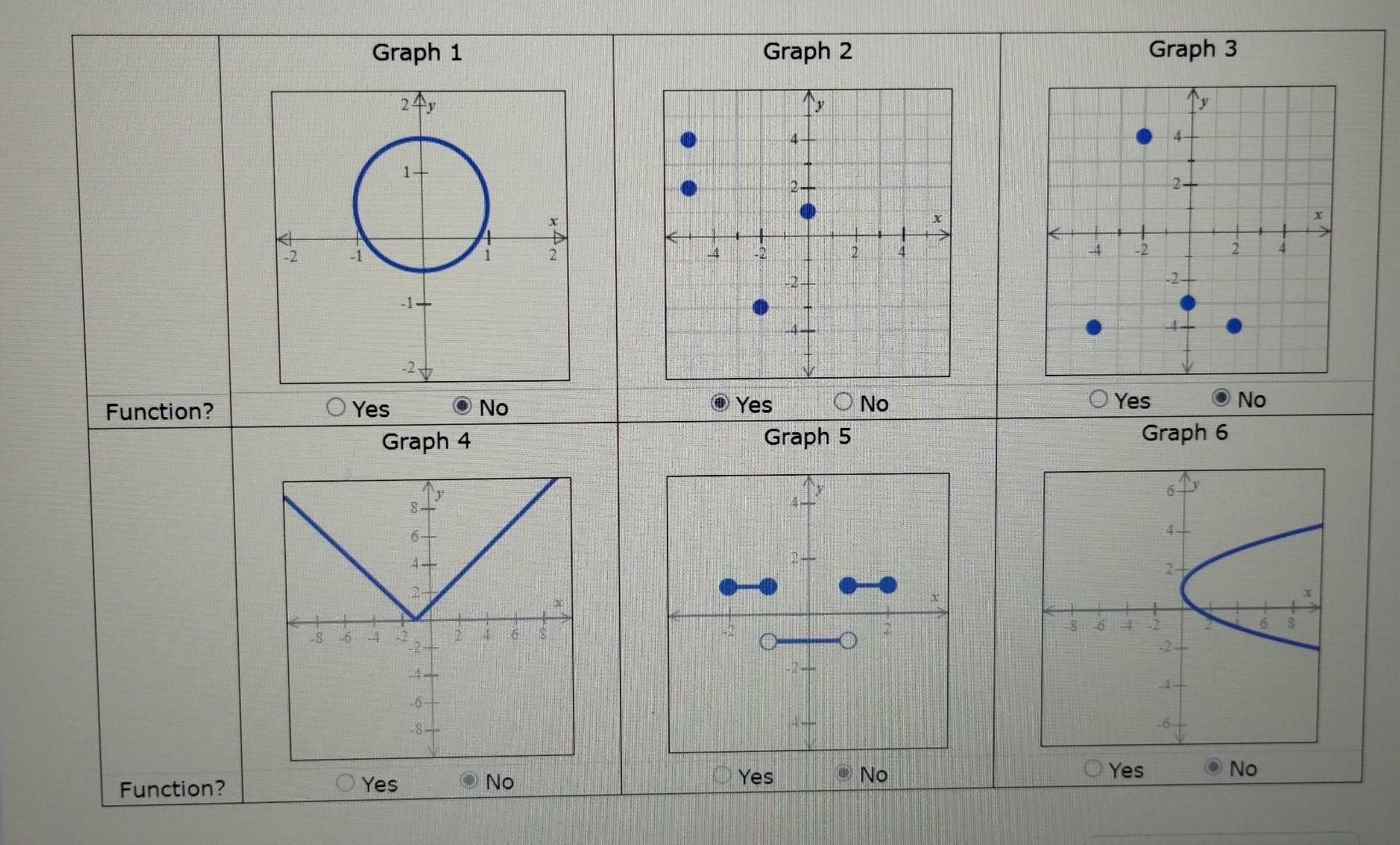 Solved Graph 4 Graph 5 Graph 6 | Chegg.com