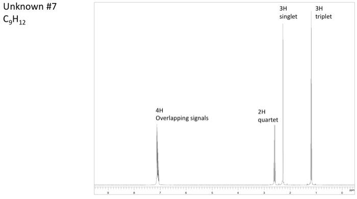 Solved Write-Up Sheet for Proton NMR Spectroscopy Experiment | Chegg.com