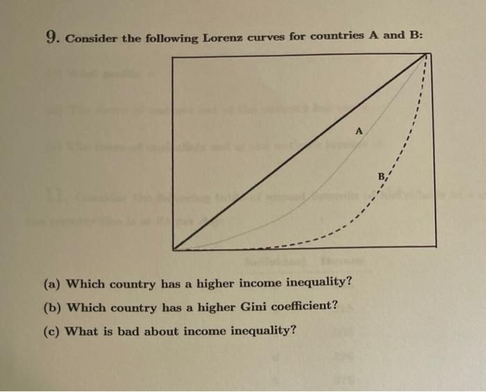Solved 9. Consider the following Lorenz curves for countries | Chegg.com