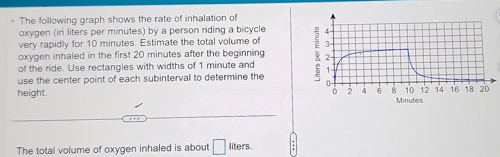 Solved The following graph shows the rate of inhalation of | Chegg.com