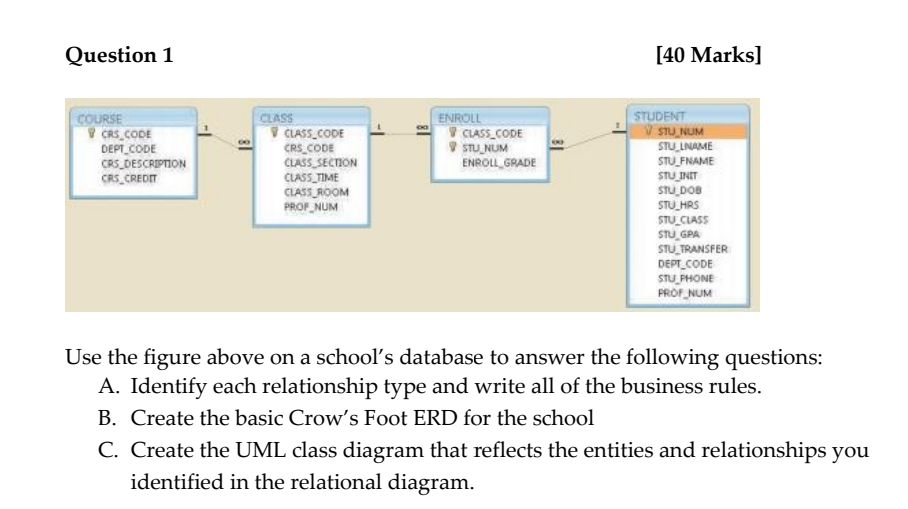 Solved Question 1 [40 Marks] COURSE 7 CRS CODE DEPT_CODE | Chegg.com
