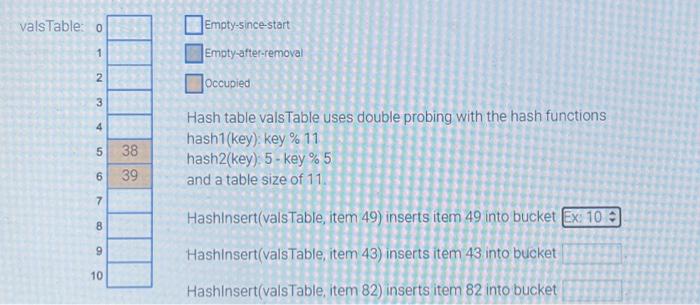 Solved Empty-since-start Empty-after-removal Occupied Hash | Chegg.com