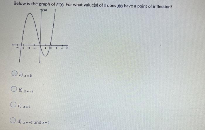 Solved Below is the graph of f'(x). For what value(s) of x | Chegg.com