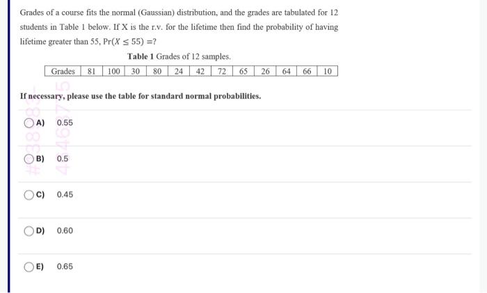 Solved Grades of a course fits the normal (Gaussian) | Chegg.com