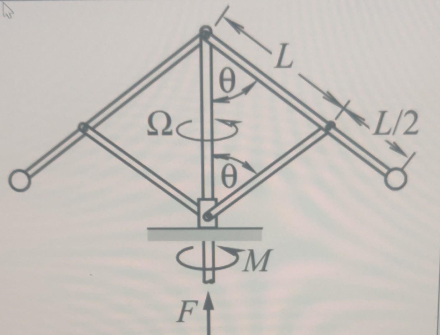 Solved • Application of the force F to the vertical control | Chegg.com