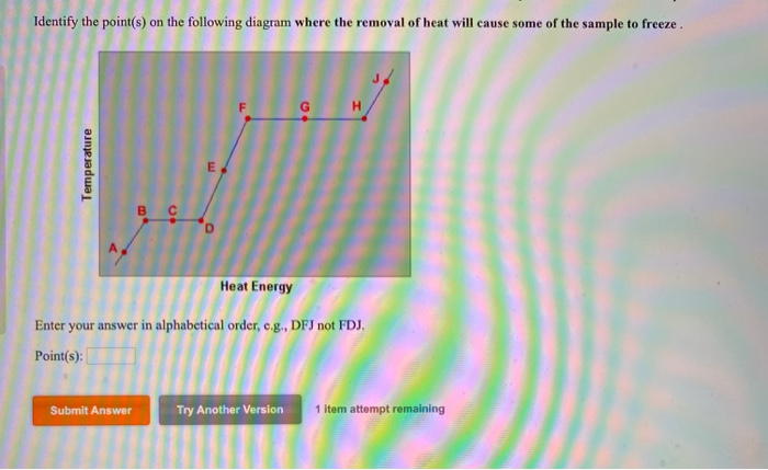 Solved Identify The Points On The Following Diagram Where 