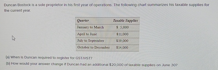Solved Duncan Bostock is a sole proprietor in his first year | Chegg.com