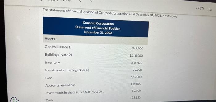 Solved The statement of financial position of Concord | Chegg.com