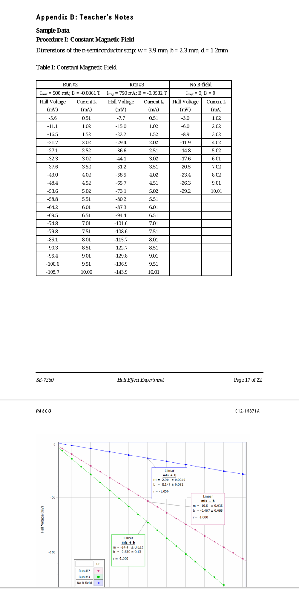 Solved I need help with writing hall effect report here are | Chegg.com