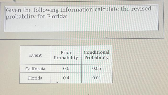 Solved Given the following Information calculate the revised | Chegg.com