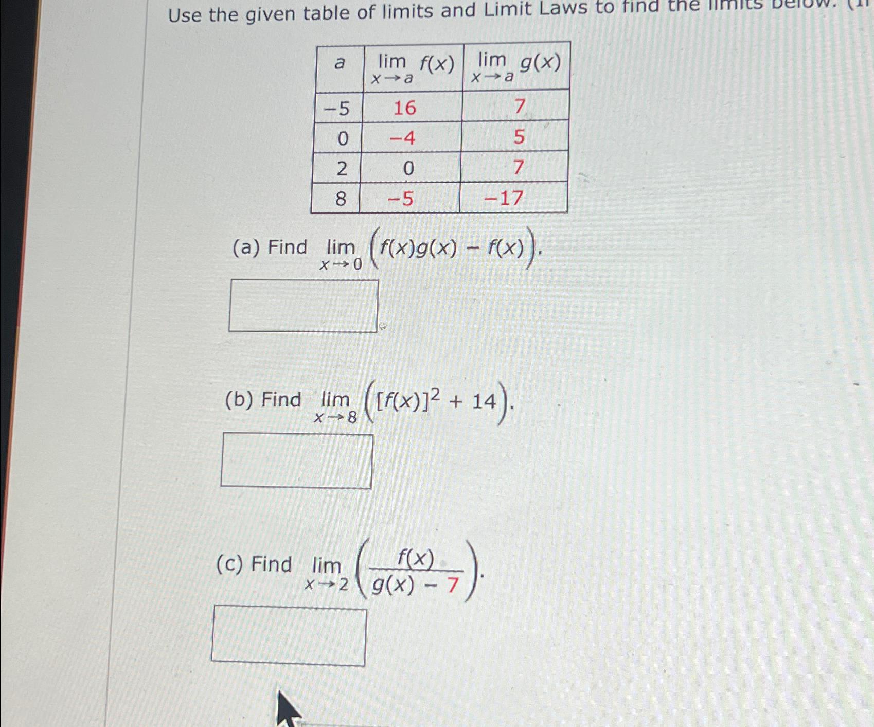 Solved Use the given table of limits and Limit Laws to find | Chegg.com