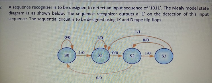 Solved A sequence recognizer is to be designed to detect an | Chegg.com