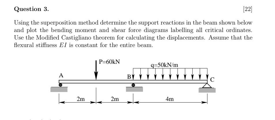 Using the superposition method determine the support | Chegg.com