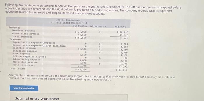 Solved Following are two income statements for Alexis | Chegg.com