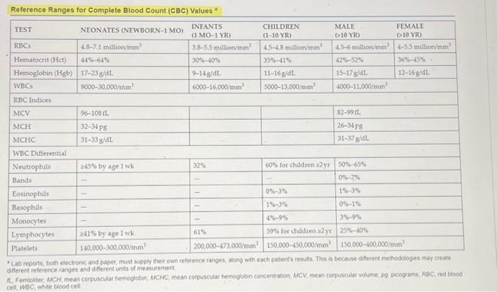 Solved specific. 2. Locate Table 48.5 and the lab report | Chegg.com