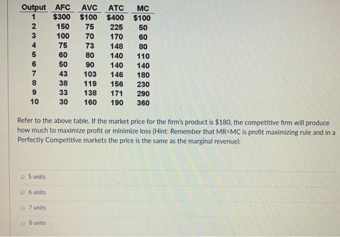 Solved 75 Output AFC AVC ATC MC 1 $300 $100 $400 $100 2 150 | Chegg.com
