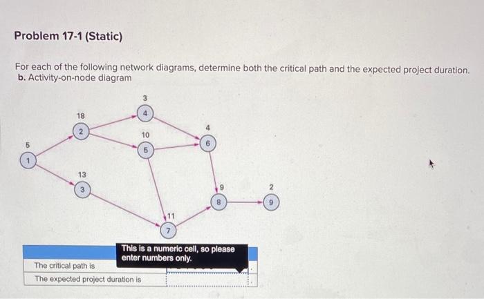Solved For each of the following network diagrams, determine | Chegg.com