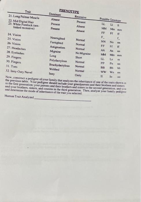 Solved HUMAN TRAITS EXERCISE INTRODUCTION Analyses of human | Chegg.com