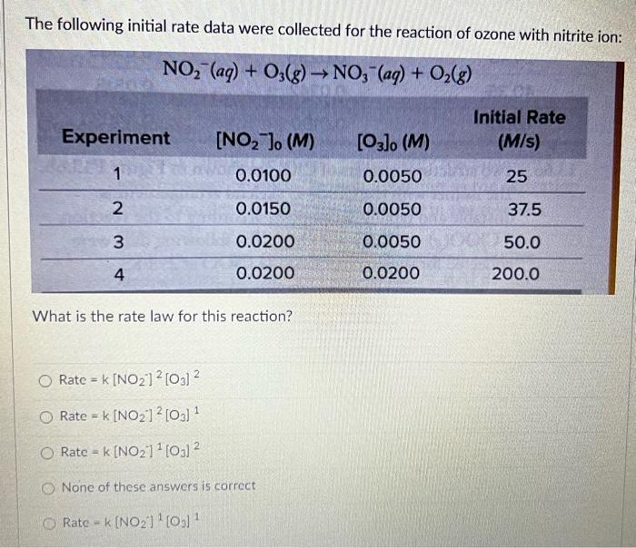 Solved The Following Initial Rate Data Were Collected For