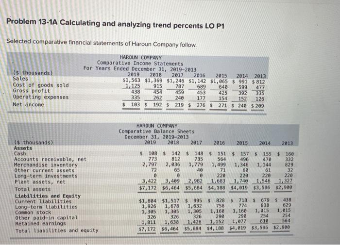 Solved Problem 13-1A Calculating and analyzing trend | Chegg.com