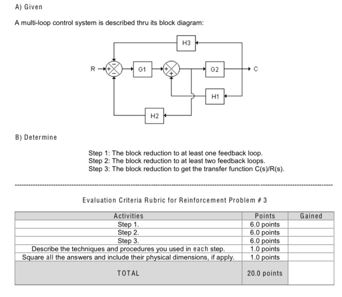 Solved A) Given A multi-loop control system is described | Chegg.com