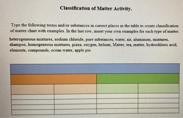 Solved Classification of Matter Activity. Type the following | Chegg.com