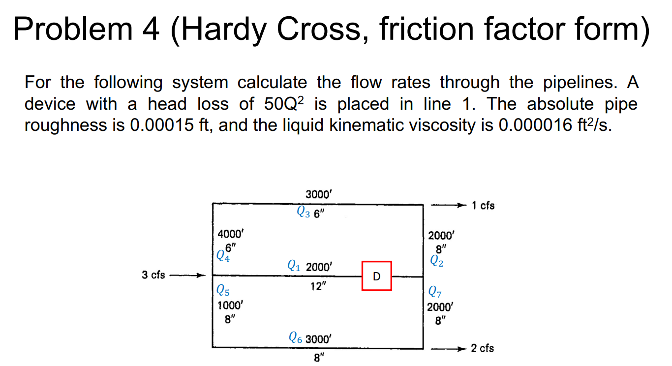 Solved Problem 4 (Hardy Cross, friction factor form)For the | Chegg.com