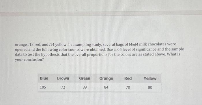Solved Research Classification of Higher Education. The | Chegg.com