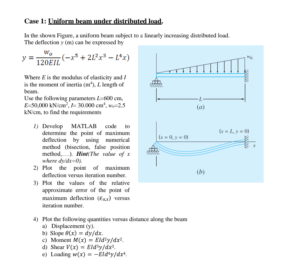 Solved Case 1: Uniform beam under distributed load. In the | Chegg.com