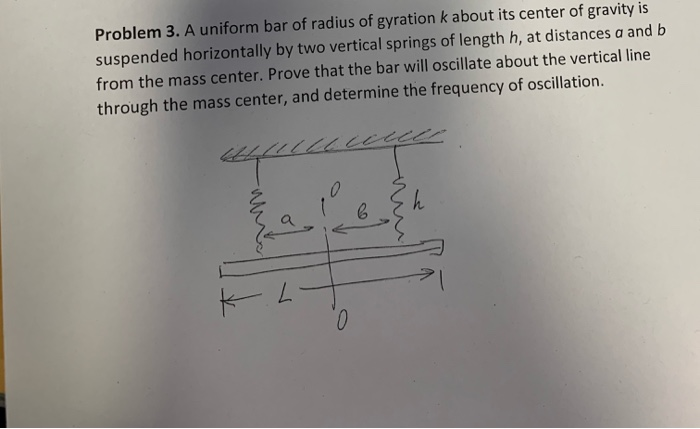 Solved Problem 3. A uniform bar of radius of gyration k | Chegg.com