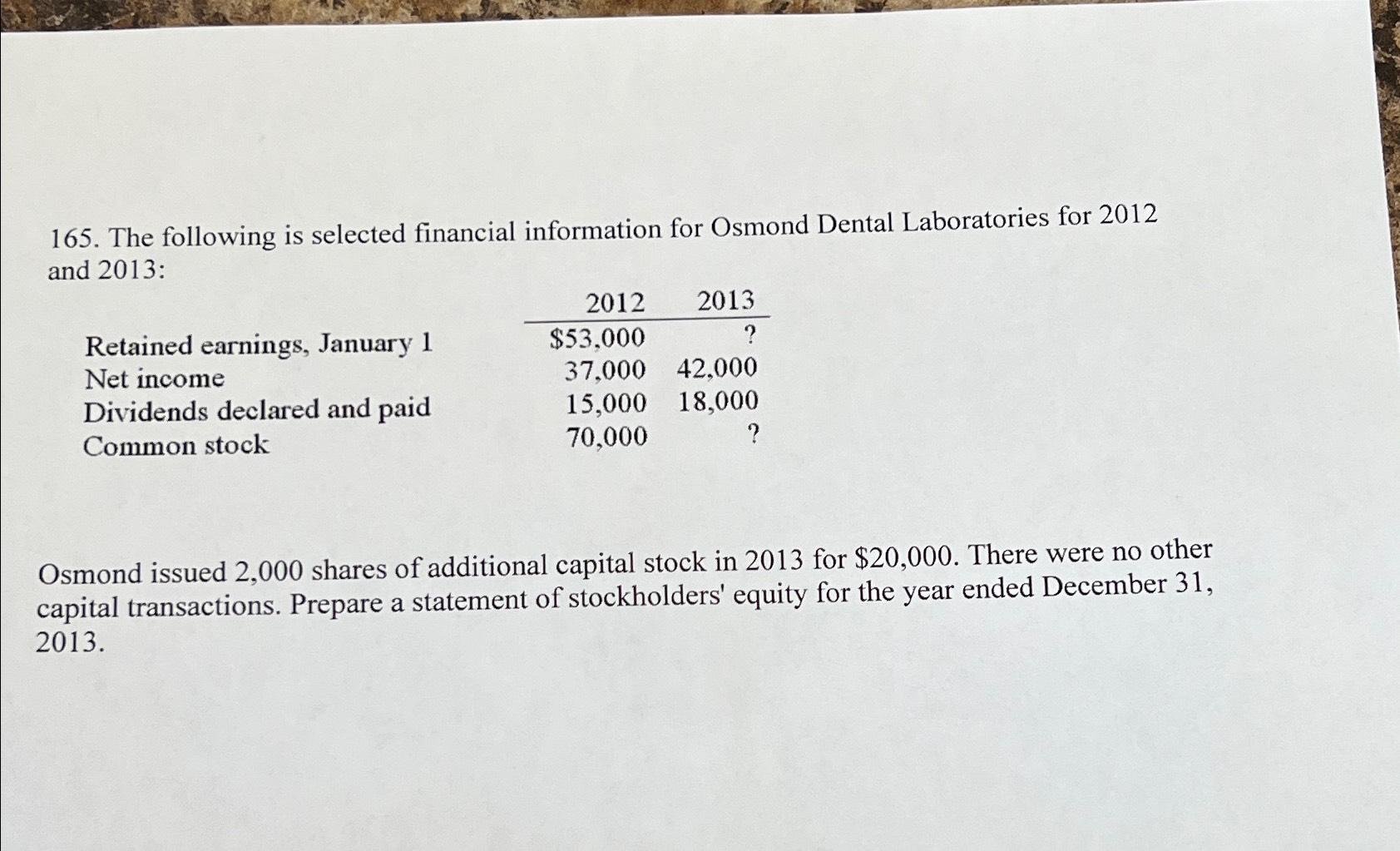 Solved The following is selected financial information for | Chegg.com