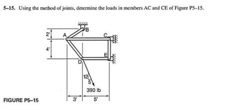 Solved 5-15. ﻿Using the method of joints, determine the | Chegg.com