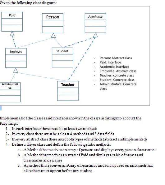 Solved Given the following class diagram: Paid Person | Chegg.com