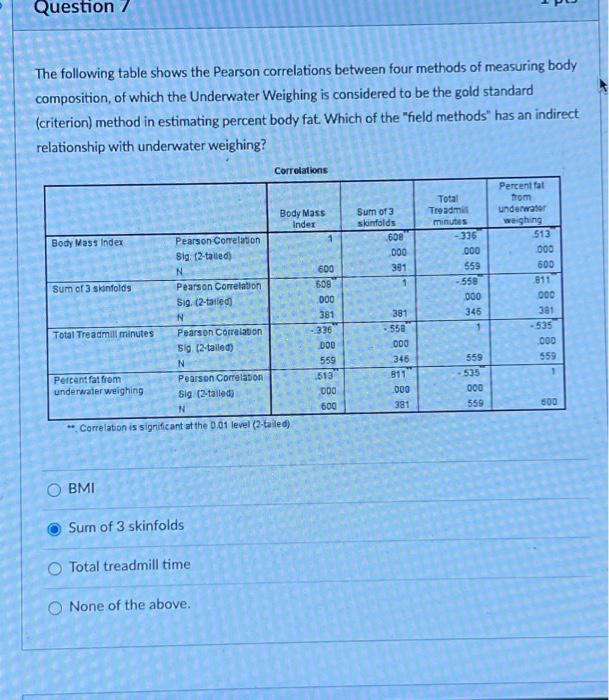 Solved The following table shows the Pearson correlations | Chegg.com