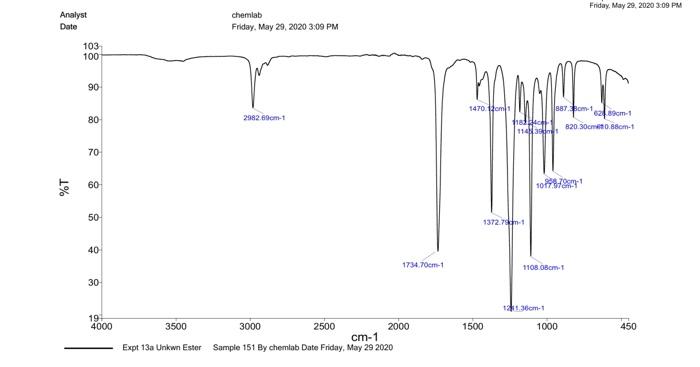 Solved in tabular form, please describe the meaning of each | Chegg.com
