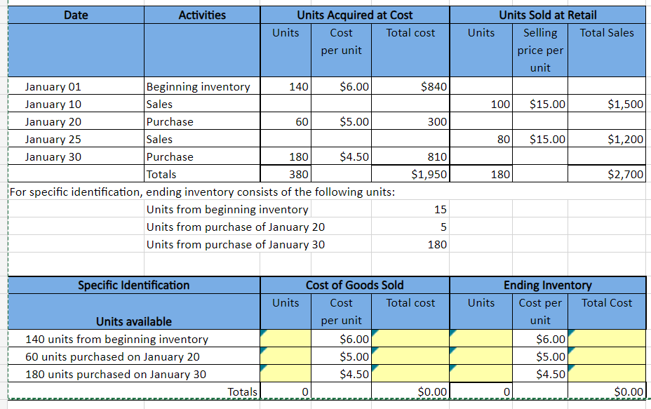 Solved Date Activities Units Acquired at Cost Units Sold | Chegg.com