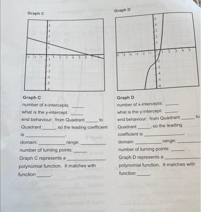 Solved Graph C Graph C number of x-intercepts: what is the | Chegg.com