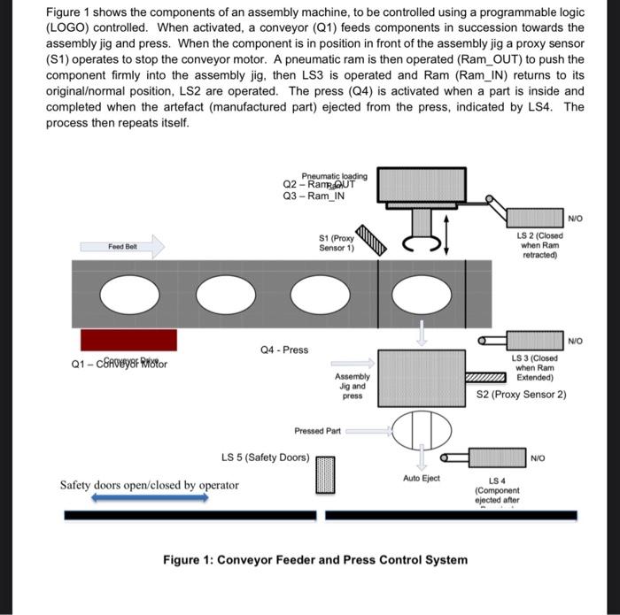 Solved Figure 1 shows the components of an assembly machine, | Chegg.com