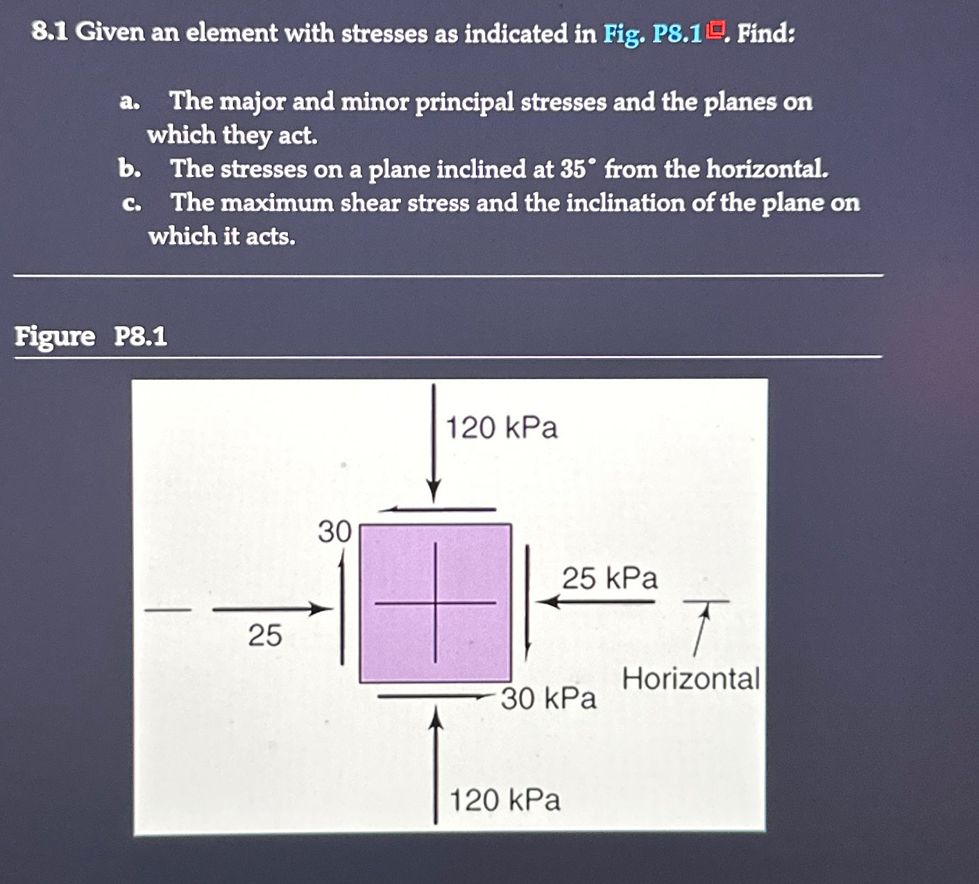 8.1 ﻿Given an element with stresses as indicated in | Chegg.com