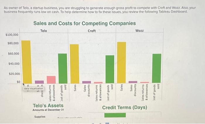 Solved As owner of Telo, a startup business, you are | Chegg.com