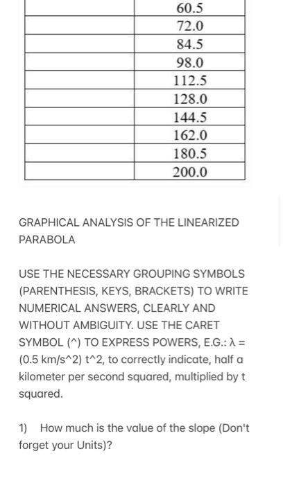 Solved GRAPHICAL ANALYSIS OF THE LINEARIZED PARABOLA USE THE | Chegg.com