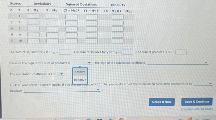 Solved 4. Scatter plots and calculating correlation Suppose | Chegg.com