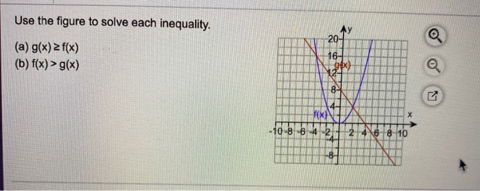 Solved Use the figure to solve each inequality. (a) g(x) = | Chegg.com