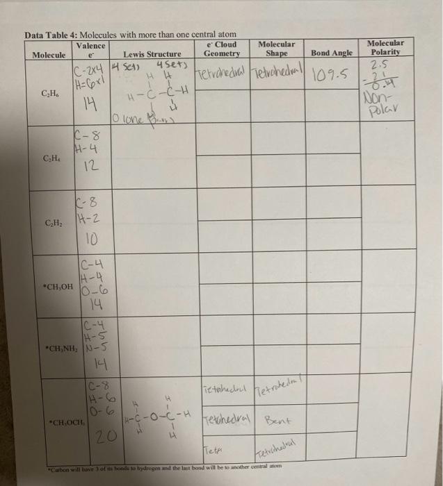 Solved Data Table 2: Molecules with one central atom | Chegg.com